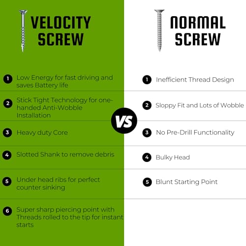 Velocity Exterior 2 Inch Wood Screws Contractor Pack (Size #8) – Stick Tight Technology, Made with Carbon Steel, Includes Hexstix Bit & Storage Organizer Fence Screws for Wood (450 Pieces)