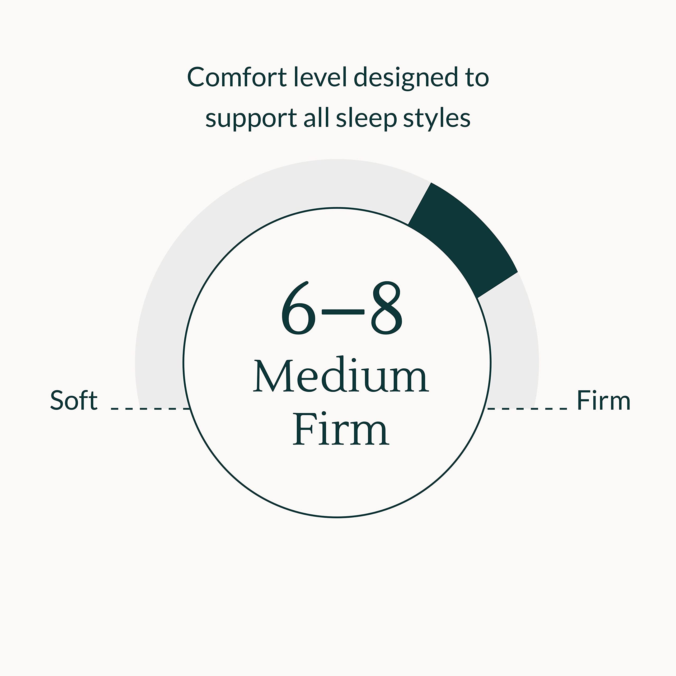 Leesa Original Hybrid 11" Mattress, Queen, Premium Cooling Foam and Individually Wrapped Springs/CertiPUR-US Certified /100-Night Trial