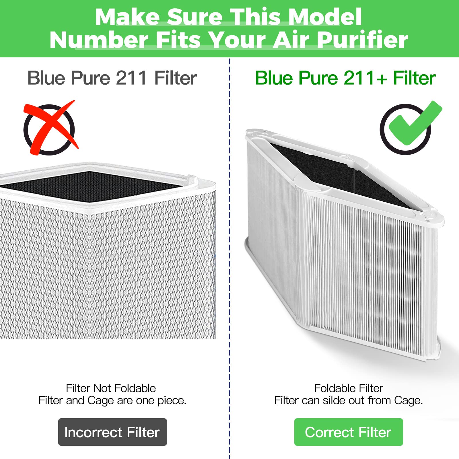 2 Pack 211+ Replacement Filter Compatible with Blueair Blue Pure 211+ Air Cleaner Purifier, Foldable Particle & Activated Carbon Filter, True HEPA Replacement Filter