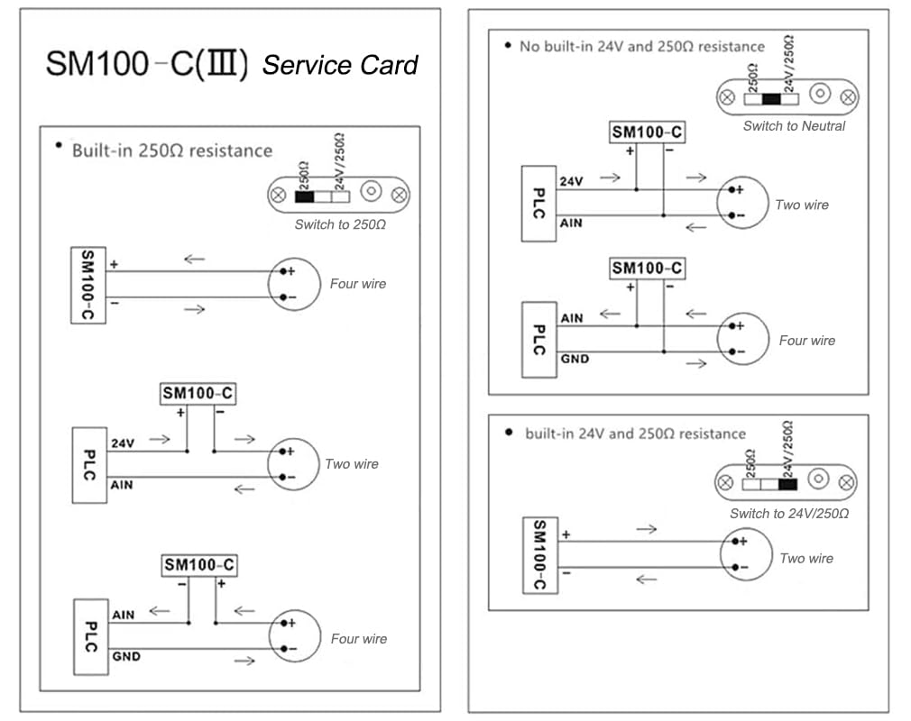 A.Dinsenen integrative USB Hart Modem USB to Hart Protocol Modem Hart Transmitter HART Convertor(Suitable for All Devices Which Support Hart Protocol)