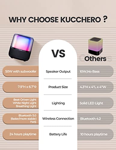 50W Subwoofer Bluetooth Speaker, Night Lights Speaker with Beat-Driven Light Show, True Wireless Stereo Pairing/Aux/TF Card, 24Hrs Playtime, Punchy Bass Loud for Party Home, Decoration Gift Lamp