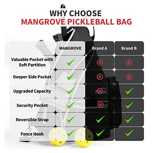 Mangrove Pickleball Bag, Men's & Women's Pickleball Backpack, Adjustable Sling Bag with Fence Hook/Upgraded Capacity/Safety Pocket/Water Bottle Holder - 2020 Design Pickle Ball Paddle Bag (Black)