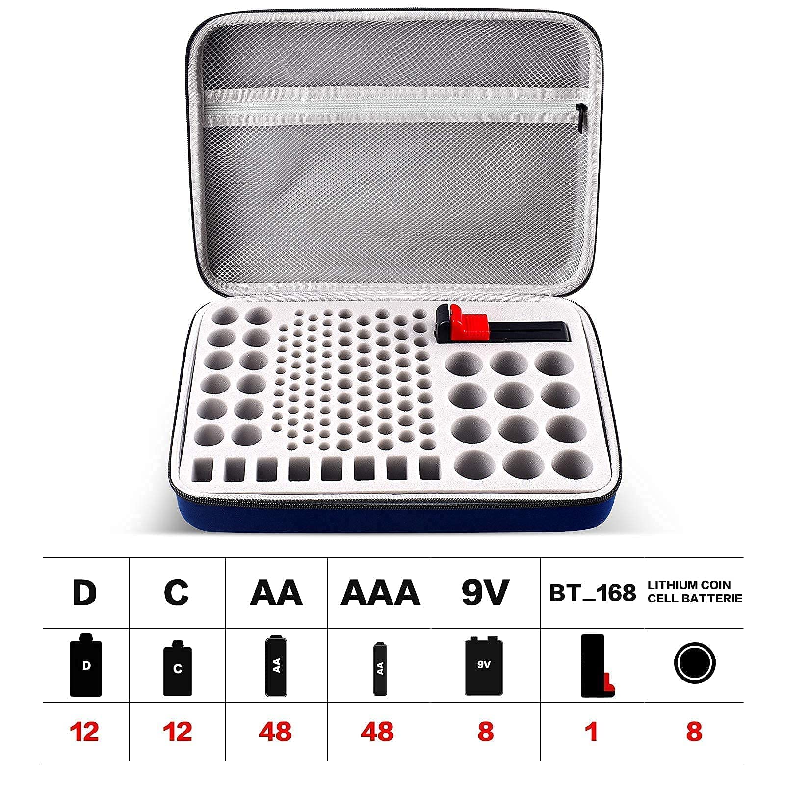 Battery Organizer Storage Box, Garage Storage Containers Case Holder with Battery Checker Tester