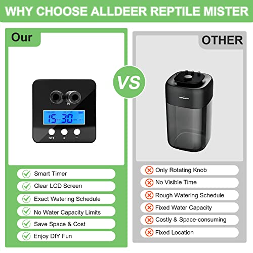 Alldeer Reptile Humidifier, Misting System for Reptile Terrariums, Automatic Reptile Mister with Timer, Adjustable 360° Spray Nozzles, LCD Display, Aluminum Shell, for Chameleon Reptiles