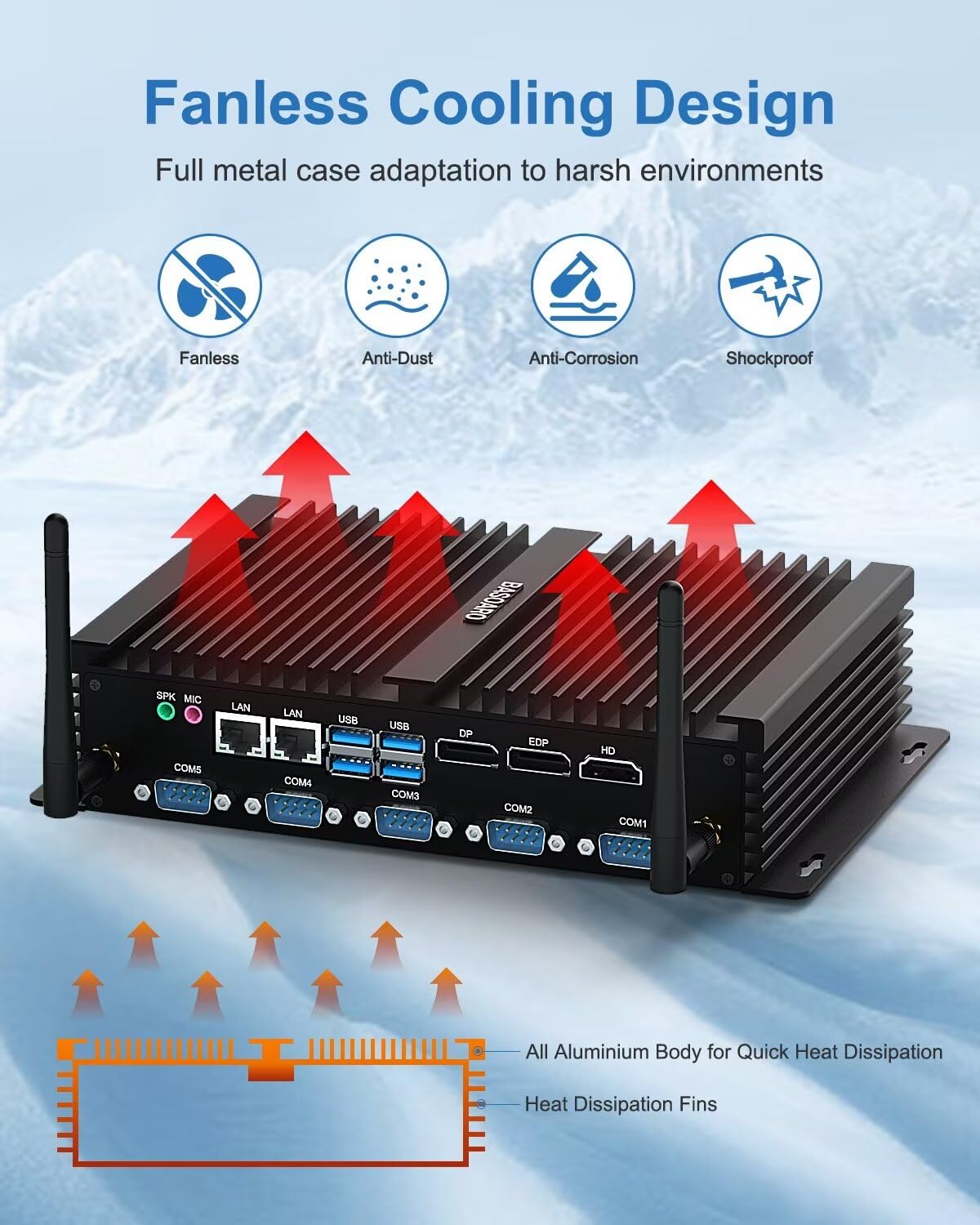BASOARO Industrial Mini Computer, Fanless Industrial PC, Core i7 8550U, 16G RAM 512G SSD 1TB HDD, Dual LAN, Triple Display 4K UHD, DP/EDP/HD, 6 RS232 COM, Win 11 Pro Mini PC