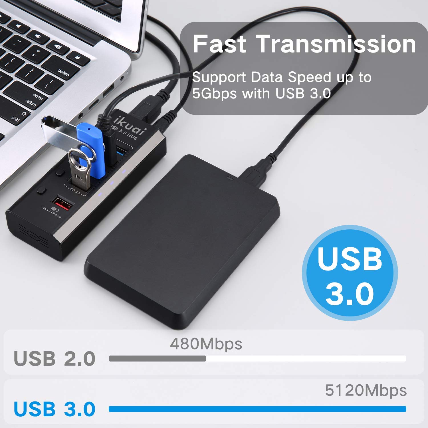 ikuai 5 Ports USB Hub with 4 USB Data Ports & 1 Fast Charging Port(12V/2A Power Adapter)+10 Ports USB 3.0 Hub with 12V 3A Power Adapter