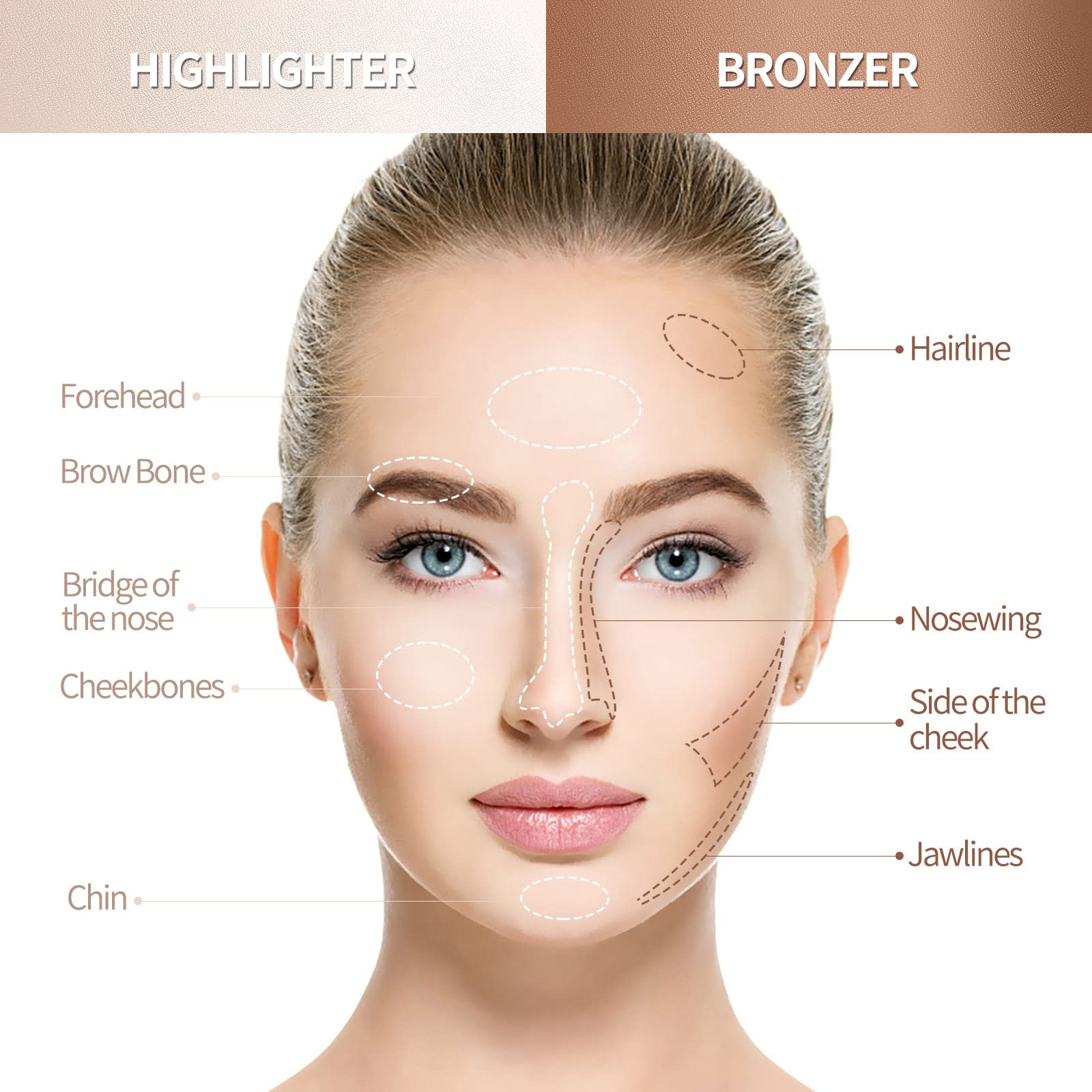 SUMEITANG 4 Pcs Cream Contour Foundation Stick, Highlighter & Bronzer Pen, Face Brightens & Shades Pencil, Highlighting Shade Longwear Makeup, Highlight Bronzer Shaping Trimming Stick Cream