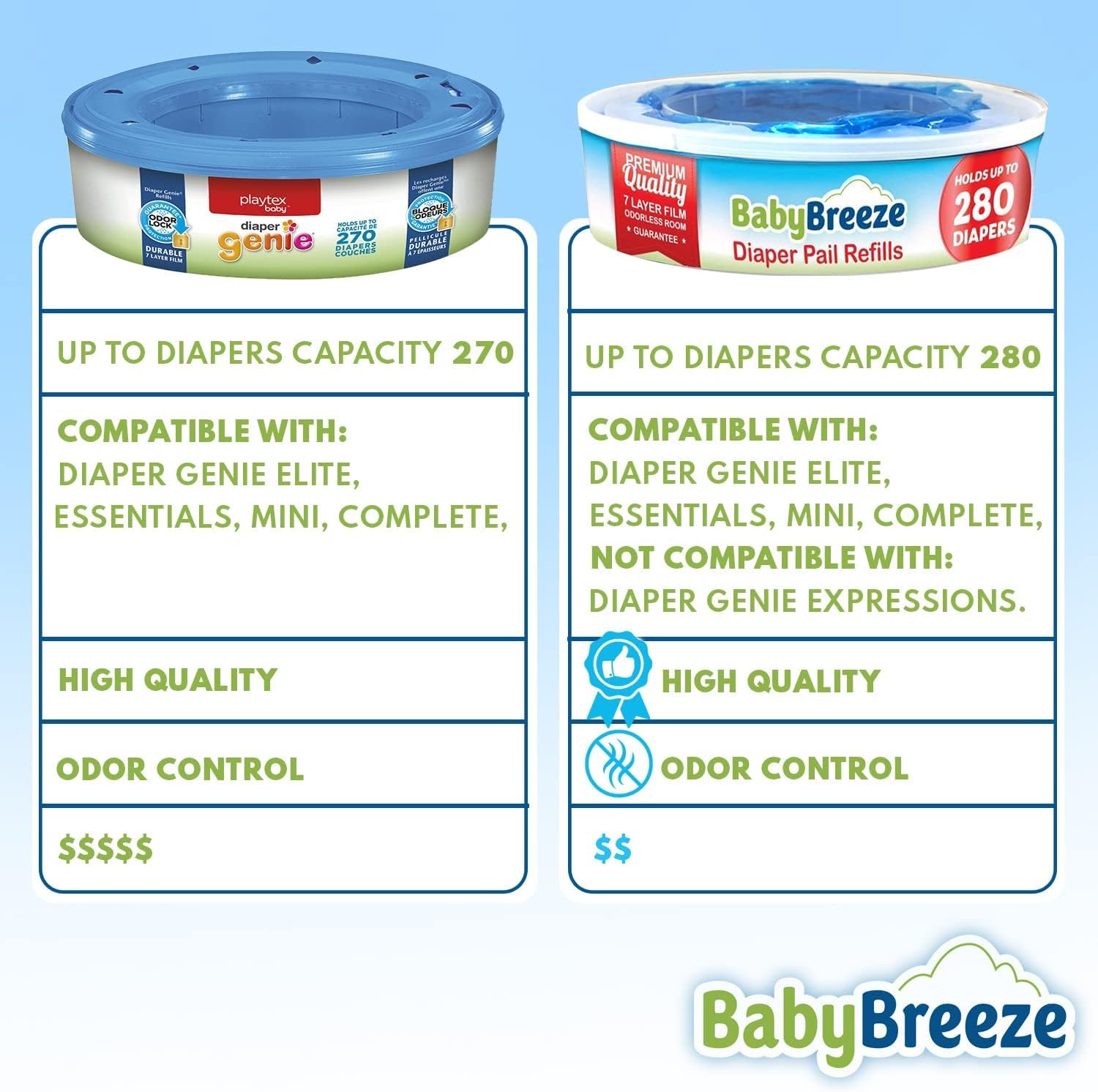 Diaper Pail Refill Bags Compatible with Playtex Diaper Genie- 1960 Count (7 Sets of 1 Pack) – by BabyBreeze