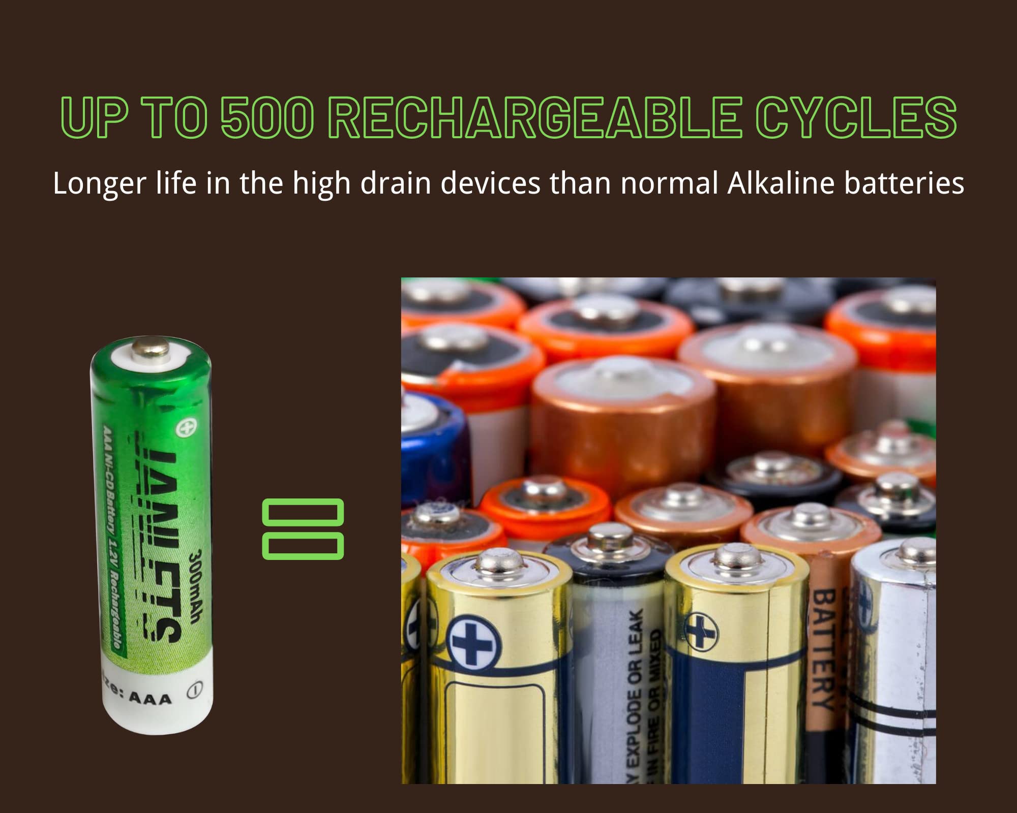 JANLETS Solla NiCD AAA Rechargeable Battery, 300mAh Solar Batteries(20pack) for Solar Garden Lights, Anti-Leak, Outdoor Durability, Toys
