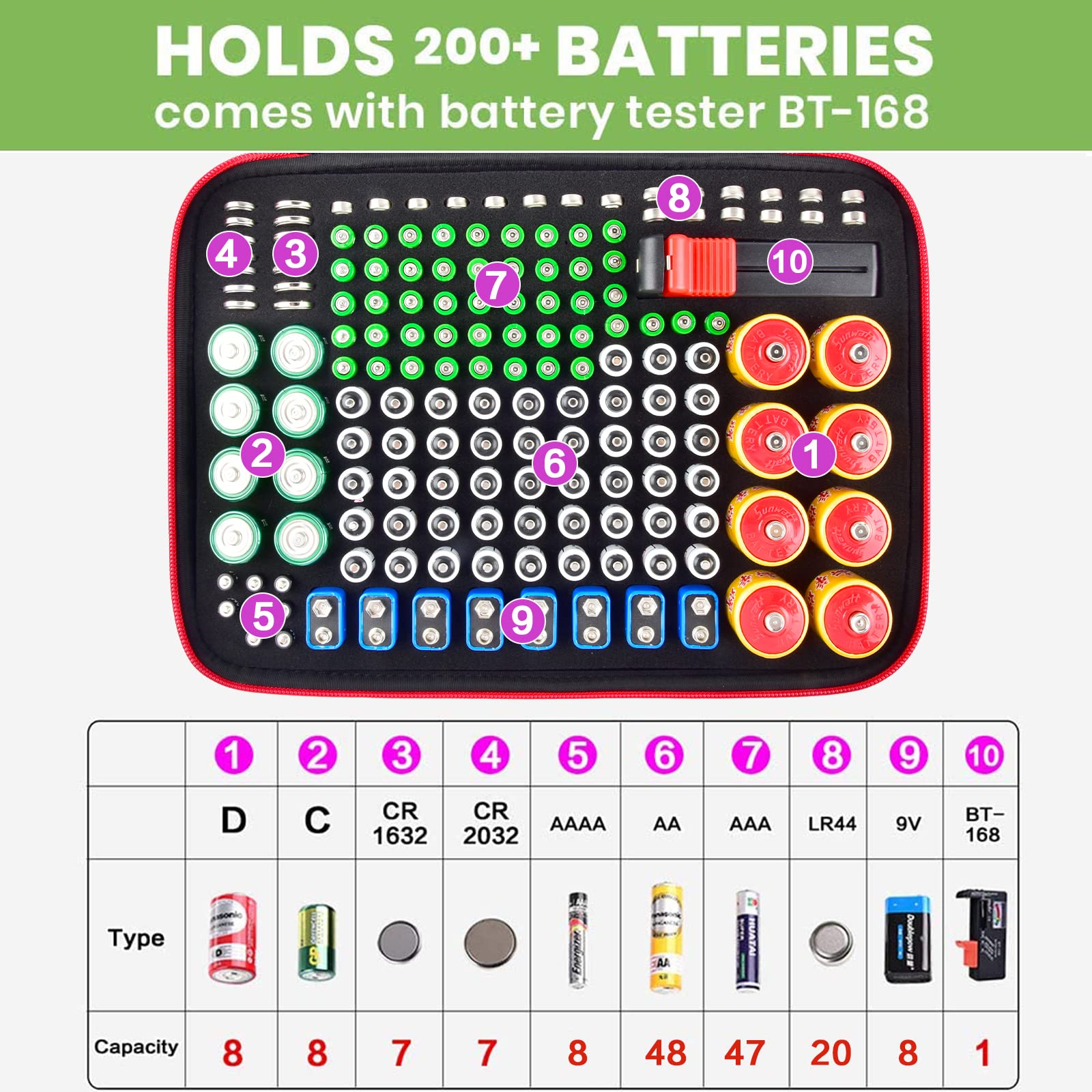 Battery Organizer Storage Holder Case Box with Tester Checker BT-168. Holds 225 Batteries AA AAA C D Cell 9V 3V Lithium (Red)