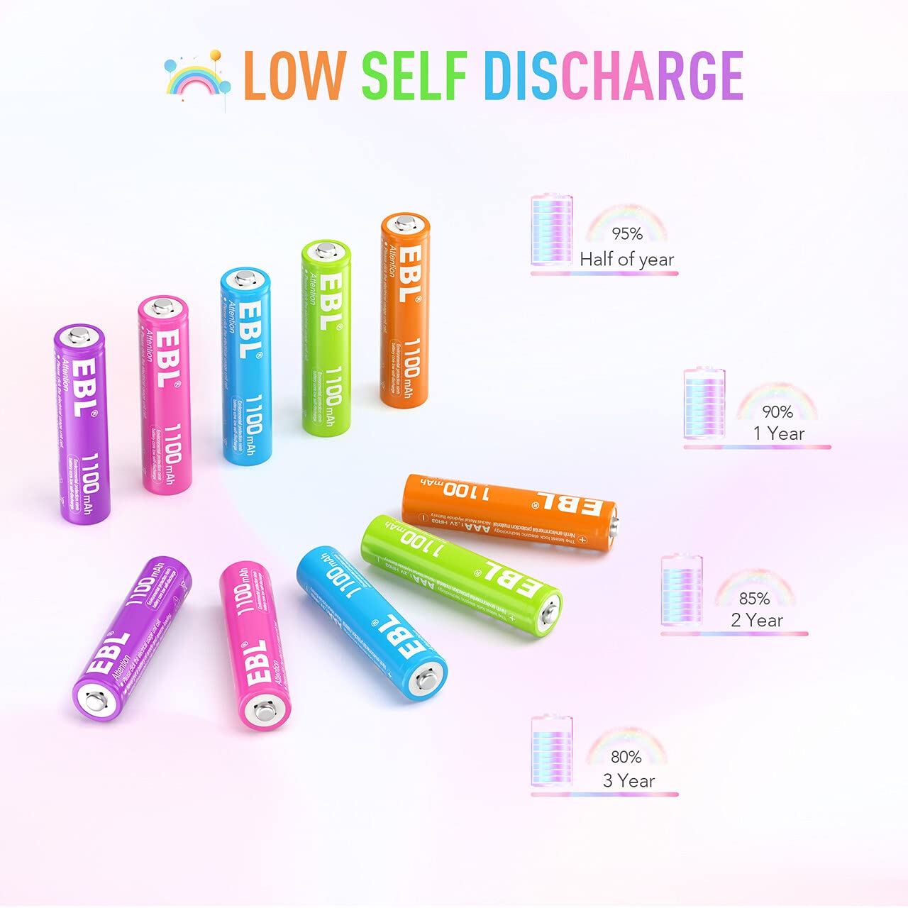 EBL Rechargeable AAA Batteries 10 Pack, 1.2V NiMH Pre-Charged Triple A Battery 1100mAh