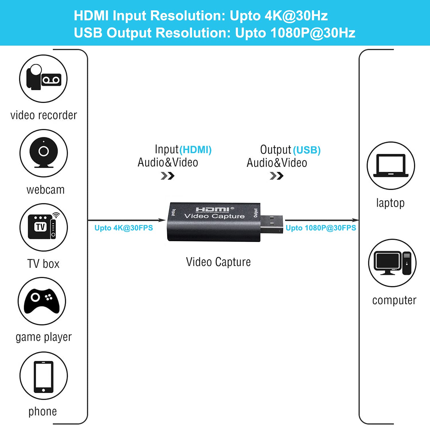 BlueAVS HDMI to USB Video Capture Card 1080P for Live Video Streaming Record via DSLR Camcorder Action Cam (Black)