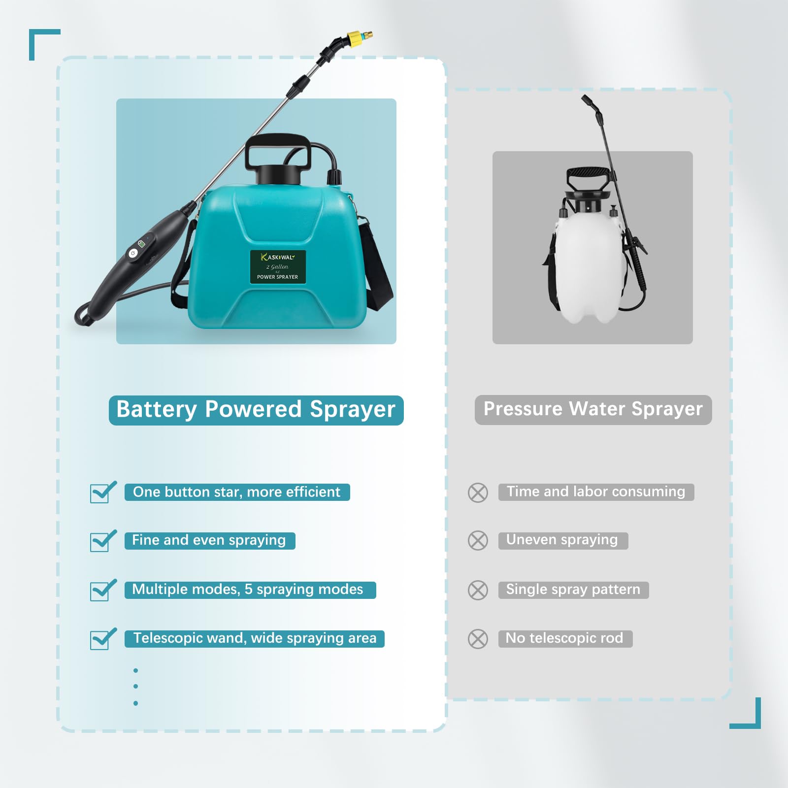 2 Gallon Electric Garden Sprayer, Battery Powered Sprayer with 3 Mist Nozzles, Yard Pump 2 Gallon Sprayer with Retractable Wand, Water Lawn Sprayer with Adjustable Shoulder Strap for Gardening