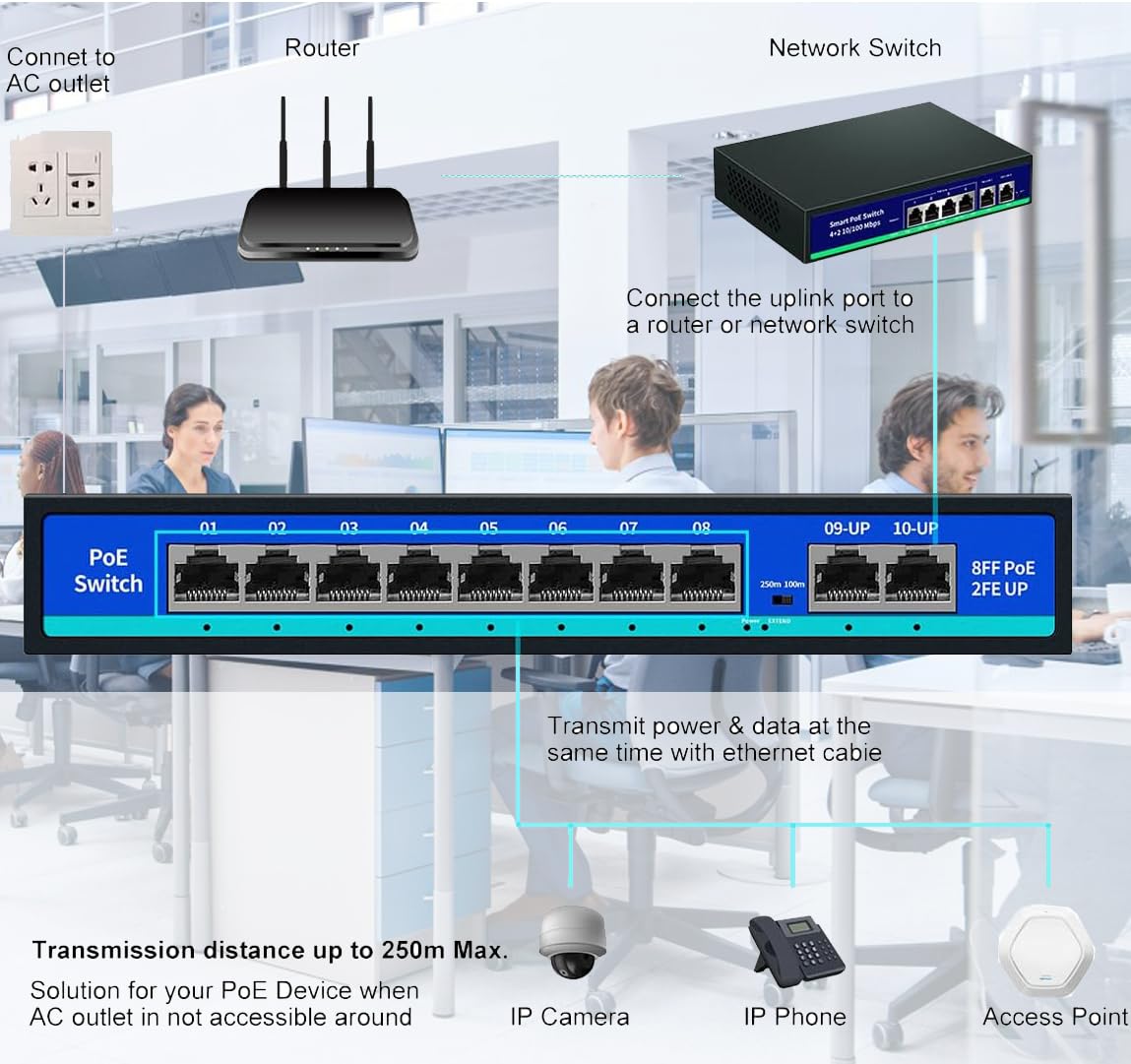 8 Port PoE Switch with 2 Uplink Ports, 120W Poe Switch, IEEE 802.3af/at, Unmanaged, Metal Housing, Fanless Design, PoE Switch for IP Cameras, PoE Devices