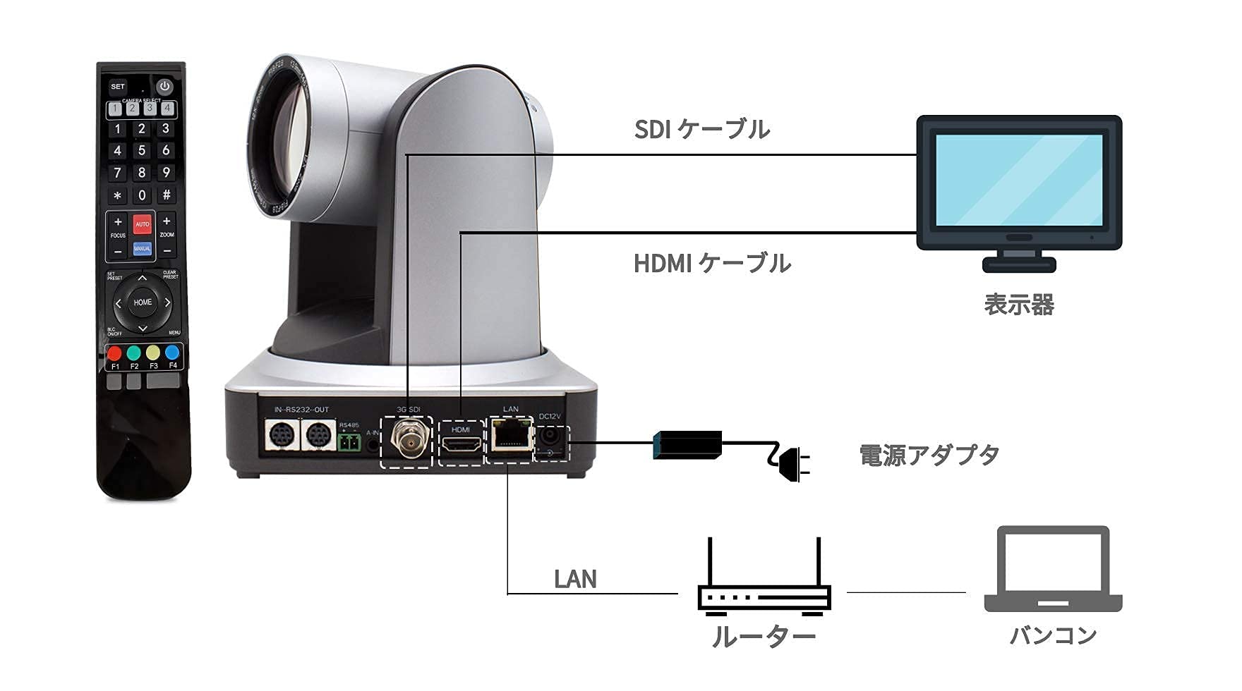 zowietek Pro PTZ Camera PoE 20X Optical Zoom IP Live Streaming Camera with Simultaneous HDMI and 3G-SDI Outputs PTZ IP Camera for Meeting, Church, Events, Teaching