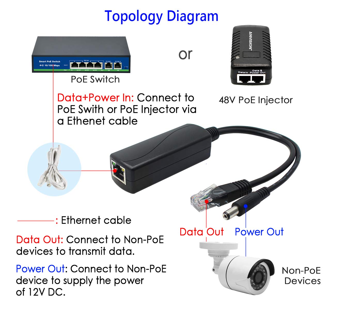 ANVISION Gigabit PoE Splitter, 48V to 12V 2A Ethernet Adapter, for Security Camera, AP, Voip and More, AV-PS12-G