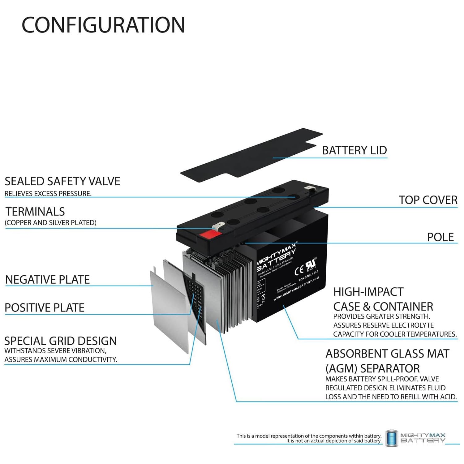 6V 12AH F2 Replacement Battery for Tripp Lite OMNISM1000USB - 2 Pack
