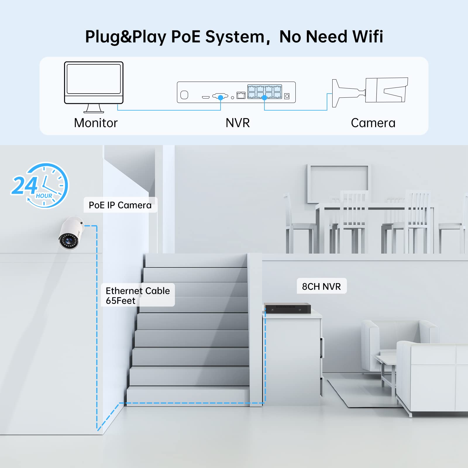 5MP PoE CCTV Cameras Security System with AUDIO 1TB Hard Drive, SMONET 8CH Home Surveillance NVR Kits, Clearer Than DVR, 4pcs Wired Indoor Outdoor IP Cameras AI Human Detection Night Vision,Free APP