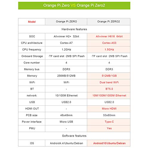 FDSF Orange Pi Zero 2,1GB with H616 Chip,Support Gigabit Network, BT, Wif,Run 10,Ubuntu,OS Single Board