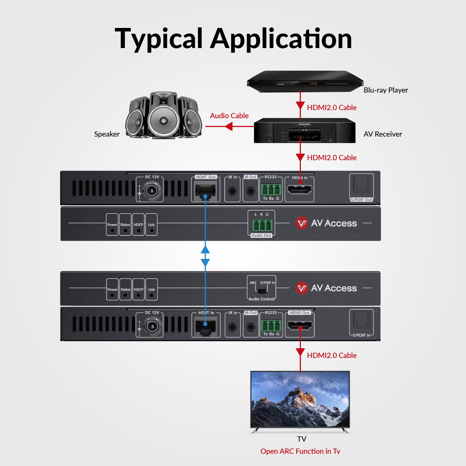 ARC HDMI Extender 4K@60Hz 4:4:4 Over Cat5e/6/6a/7 Cable up to 130ft, HDBaseT Extender, Audio Return Channel, S/PDIF Audio Pass Through, HDMI 2.0, HDCP2.2, CEC, PoE & Dual IR, RS232, Atmos & DTS:X
