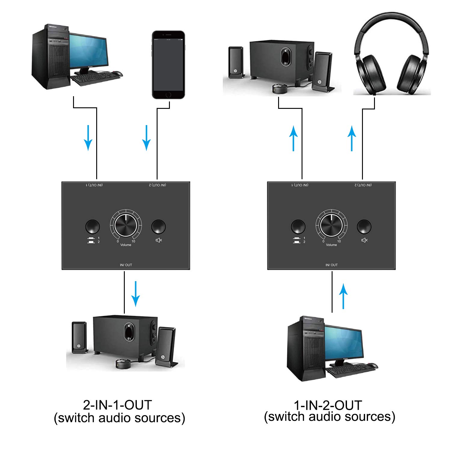 3.5mm Stereo Audio Switch Audio Switcher Passive Speaker Headphone Manual Selector Splitter Box Audio Sharing