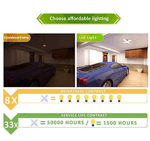 CESAILT LED Garage Lights Bulb 4 Pack, 60W Garage Lights Ceiling, 6000LM Garage Lighting, E26 Daylight Lamps with 4 Deformable Panels for Garage, Workshop, Basement, auto Shops Etc.