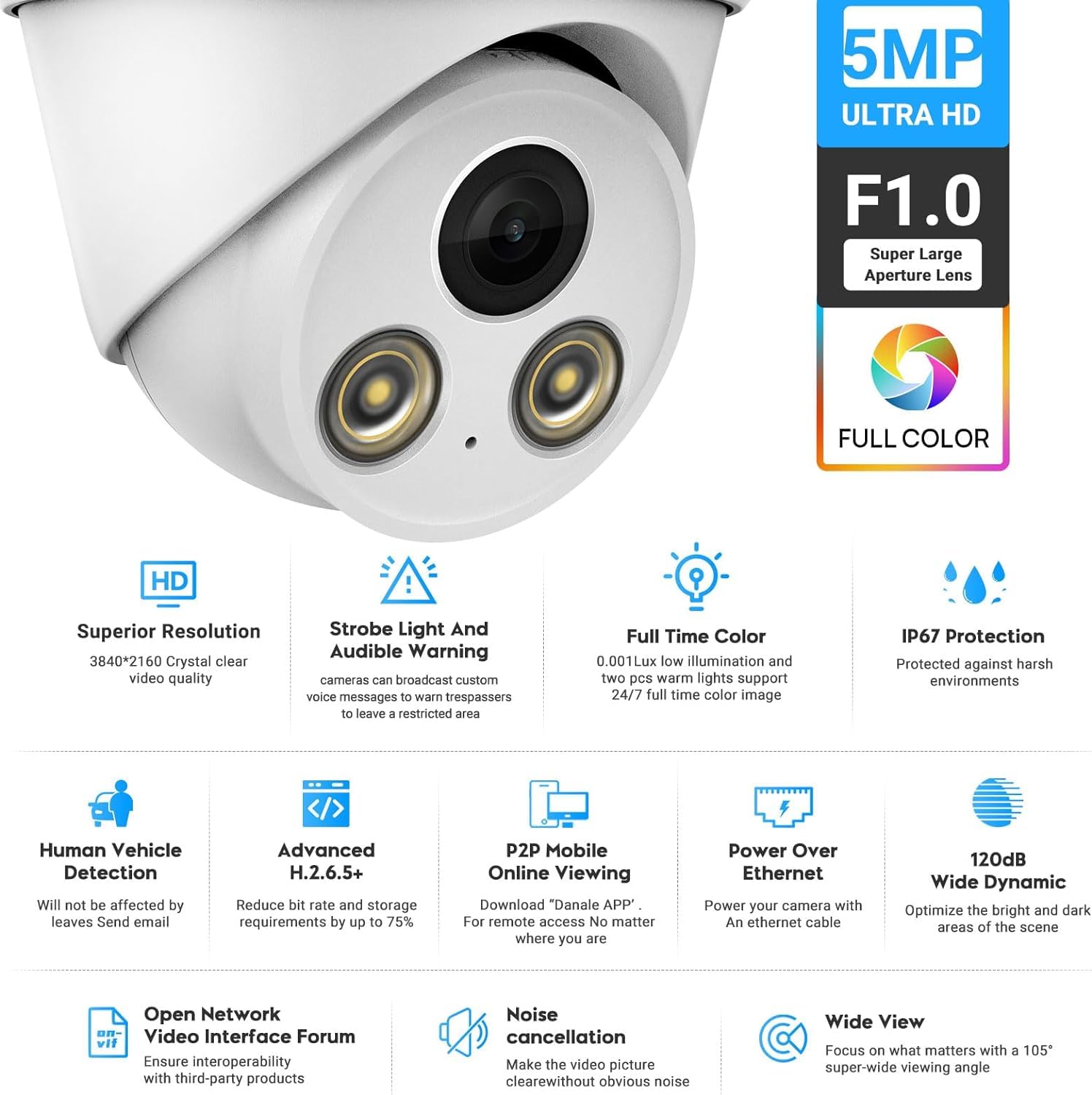 PANOEAGLE 5MP PoE IP Full Color Camera with Human&Vehicle Detection, 2.8mm Fixed Lens, 98ft Color Night Vision F1.0,24 Hours Full Time Color,Build-in Mic, WDR,IP67 Outdoor, 5MP@30fps