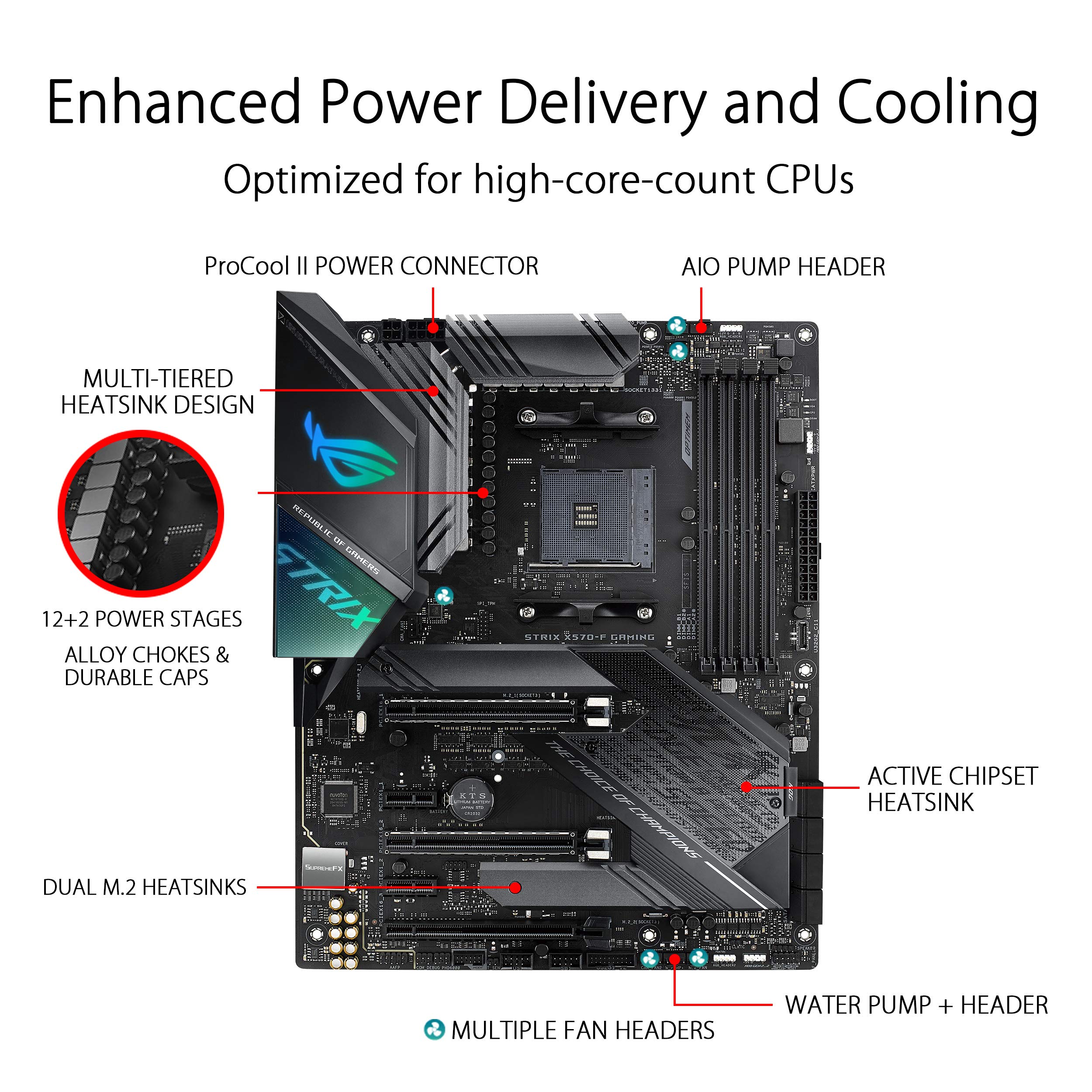 Asus ROG Strix Gaming AM4 AMD X570 ATX DDR4-SDRAM Motherboard