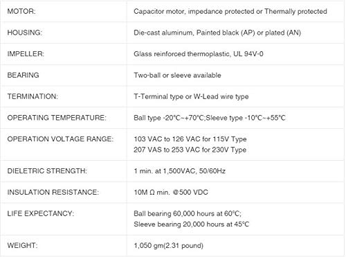 AC Cooling Fan A17251V2HBT-SC