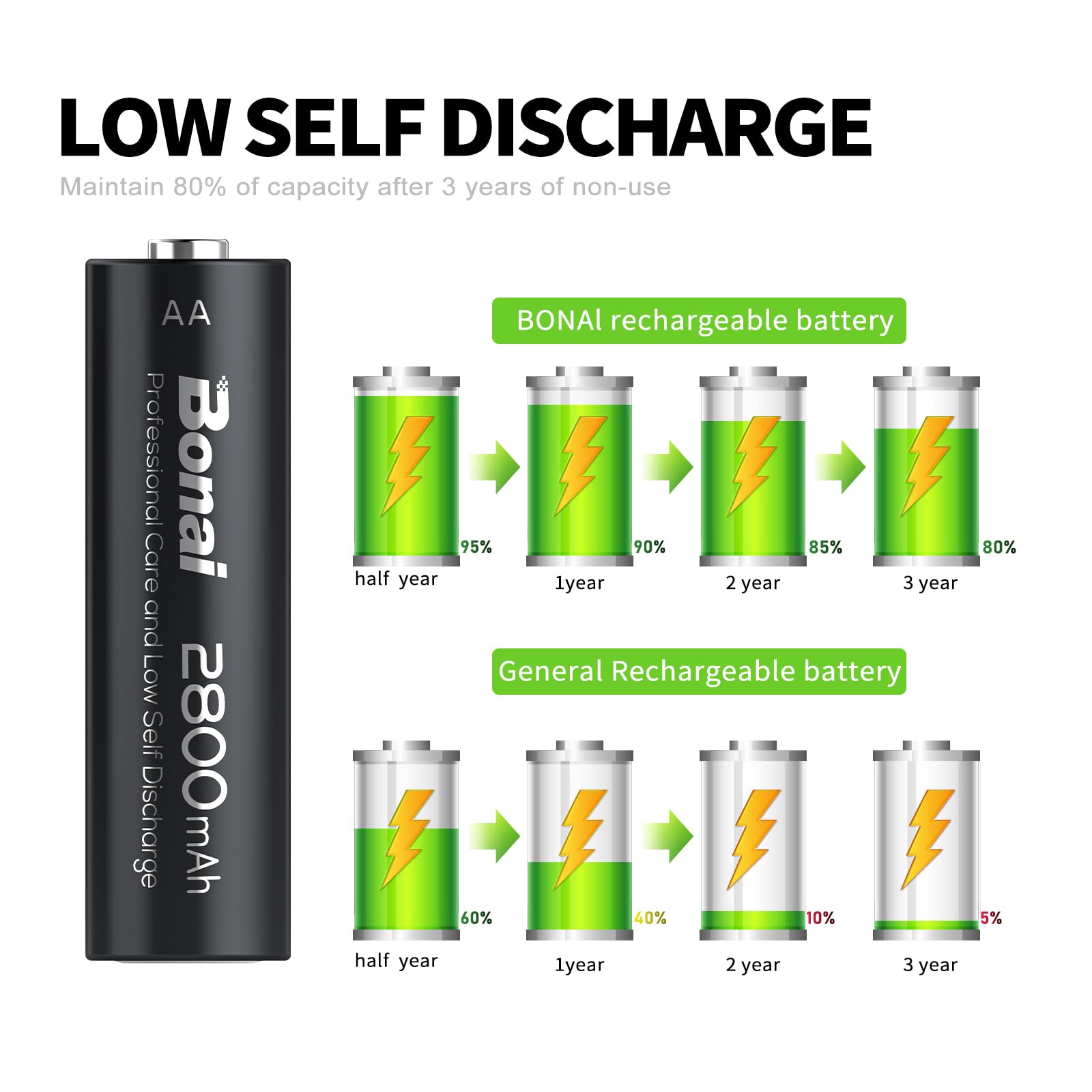 BONAI AA Rechargeable Batteries 2800mAh 1.2V Ni-MH Low Self Discharge (Pack of 8)