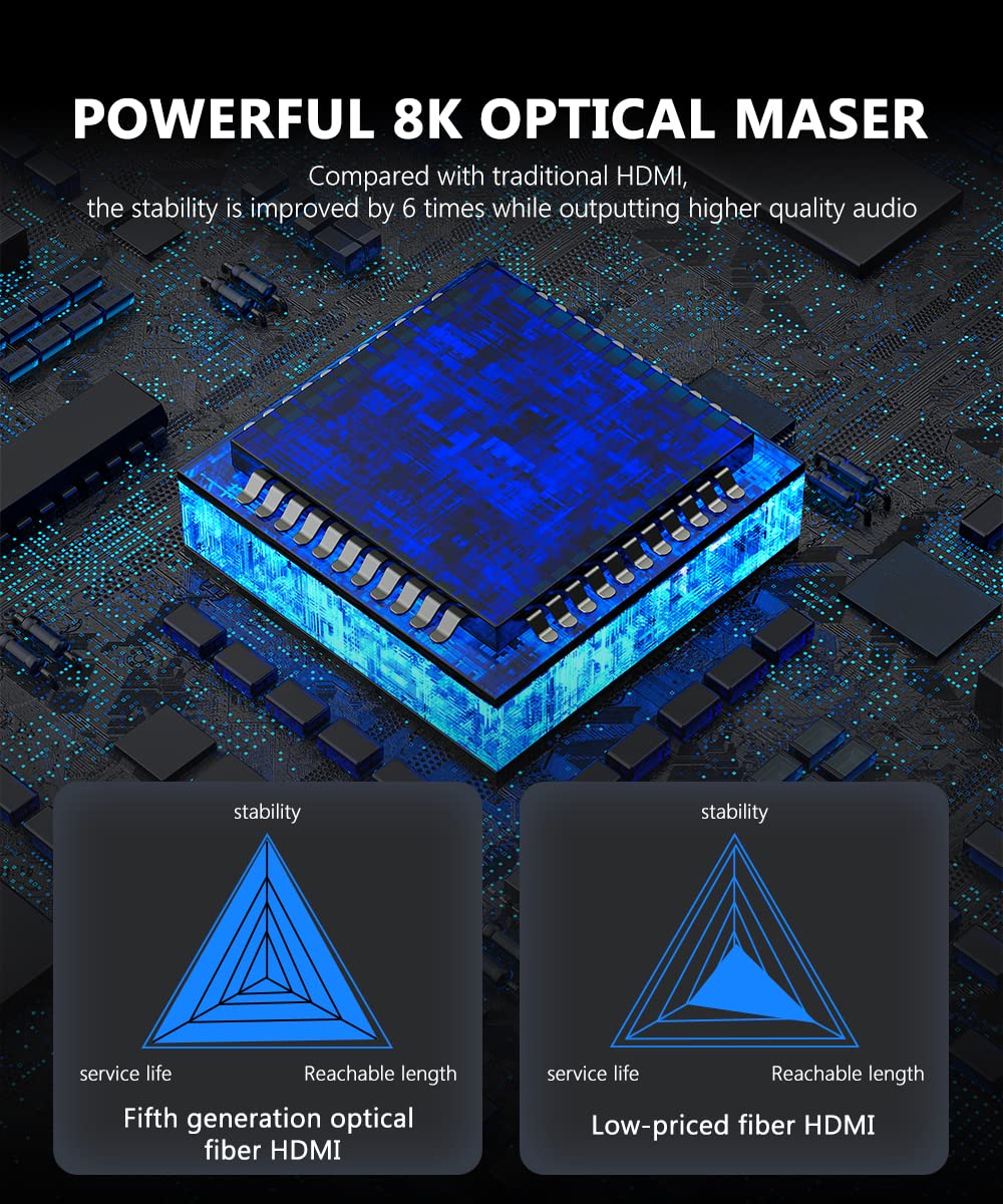 8K Fiber Optic HDMI Cable 40ft, Ultra High Speed 48Gbps Active HDMI 2.1 Cable [8K@60Hz, 4K@120Hz], Support Dynamic HDR, eARC, Dolby Atmos, HDCP 2.3, Compatible with Nvidia RTX 3080/3090 Xbox X PS5