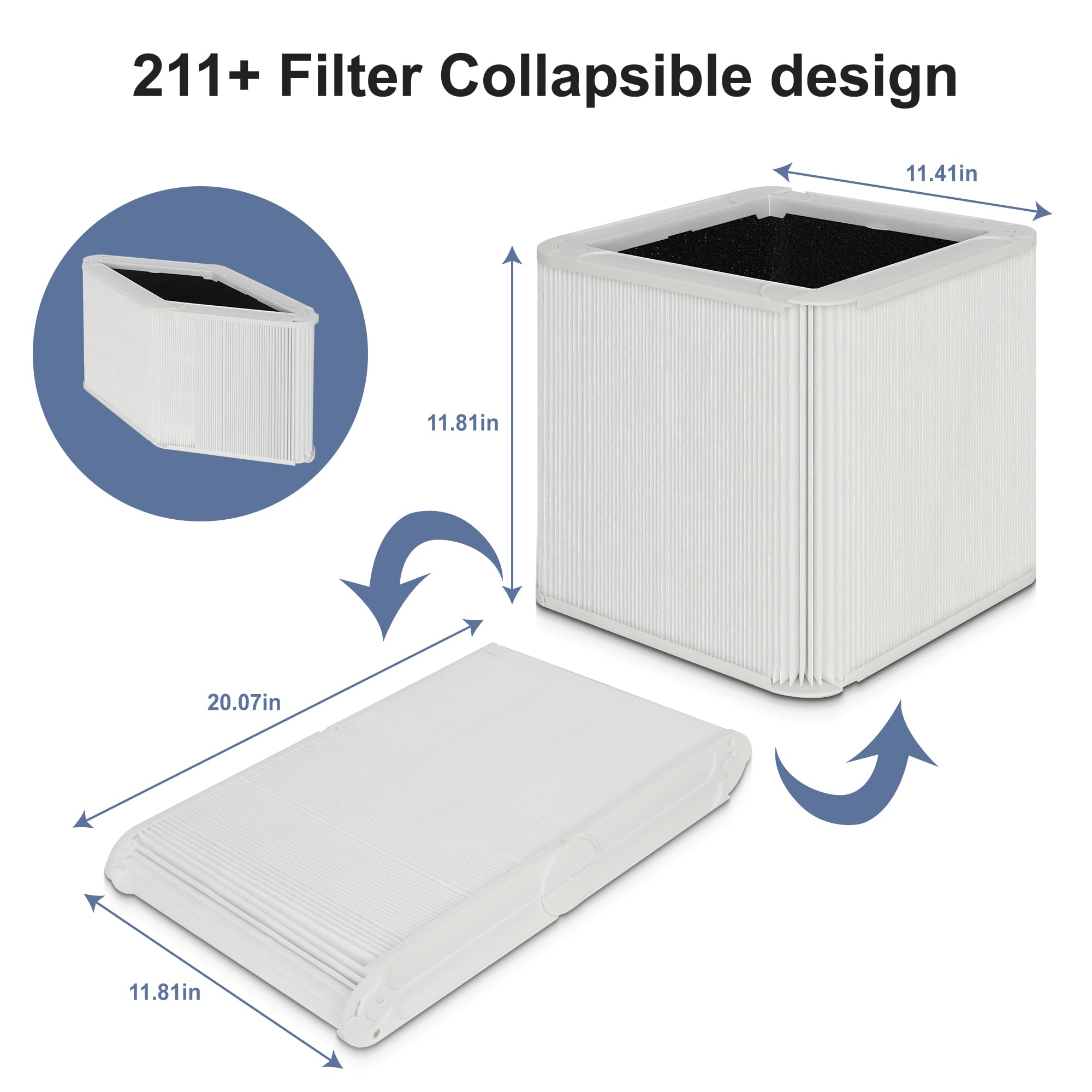 2 Pack 511 Replacement Filter, Blue Pure 511 True HEPA Filter Replacement Compatible with Blueair Blue Pure 511 Air Purifier, True HEPA Particle Filter and Activated Carbon Filter