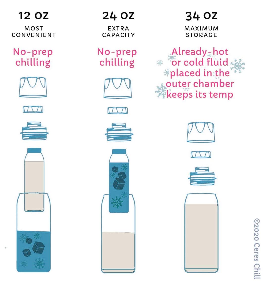 Breastmilk Chiller Reusable Storage Container by CERES CHILL | Keeps Milk Safe for up to 20 Hours | Connects w/Major Pumps (1 Chiller, 0 Dark 30)