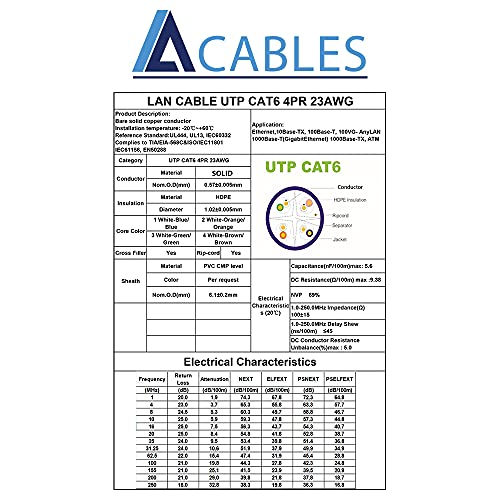 LA Cables 1000ft Cat6 Plenum Cable with Solid Conductors 23AWG 4Pair, 550-MHz Unshielded Twisted Pair (UTP) Plenum CMP Rated Bulk Internet Network Cable (White)