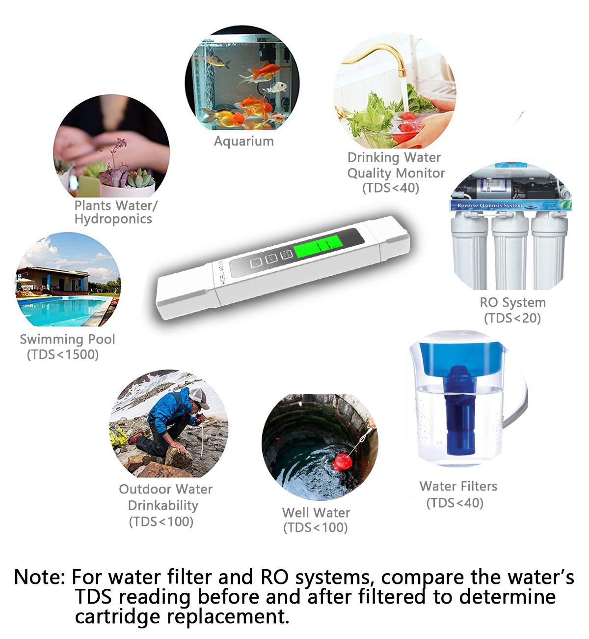 Attom Tech Water Quality Tester Kit, 3-in-1 TDS Meter, EC,Temperature Meter with LCD Back Light, 0-9999 ppm, ± 2% Accuracy Water Test Meter for Drinking Water, Aquariums, Hydroponics, Ro System, Pool