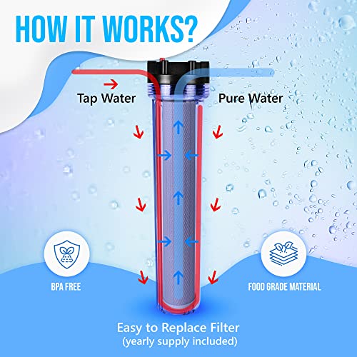 20 x 2.5-Inches Transparent Slim Whole House Water Filter Purifier System with Presser Relief Button, 1β Inlet/Outlet Port & Yearly Supply (3) Coconut Shell Activated Block Carbon Cartridges 5 Micron