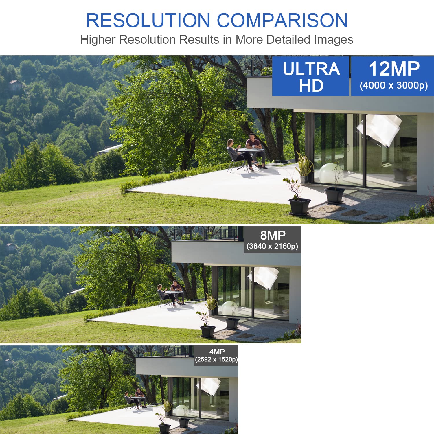 GW 32 Channel 4K NVR 8MP (3840x2160) H.265+ Color Night Vision Smart AI Security Camera System - 32 x UltraHD 4K Human Detection PoE IP Microphone Outdoor/Indoor Bullet Camera, 15 AI Functions