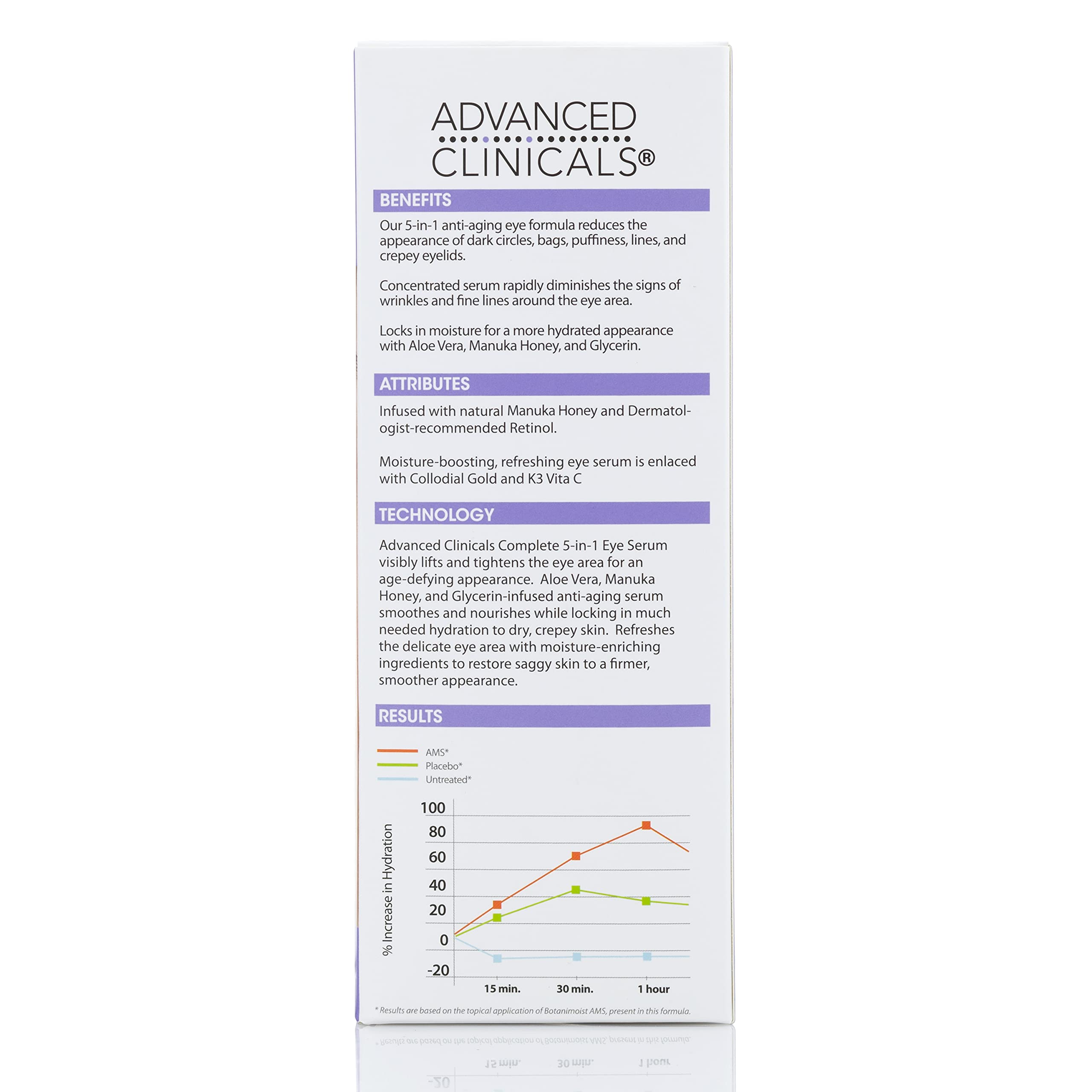 Advanced Clinicals 5-in-1 Multi Correction Anti Aging Eye Serum Lotion W/Retinol, Collagen, Vitamin C, & Manuka Honey. Reduces Appearance Of Dark Circles, Wrinkles, Crows Feet & Fine Lines, 2 Fl Oz