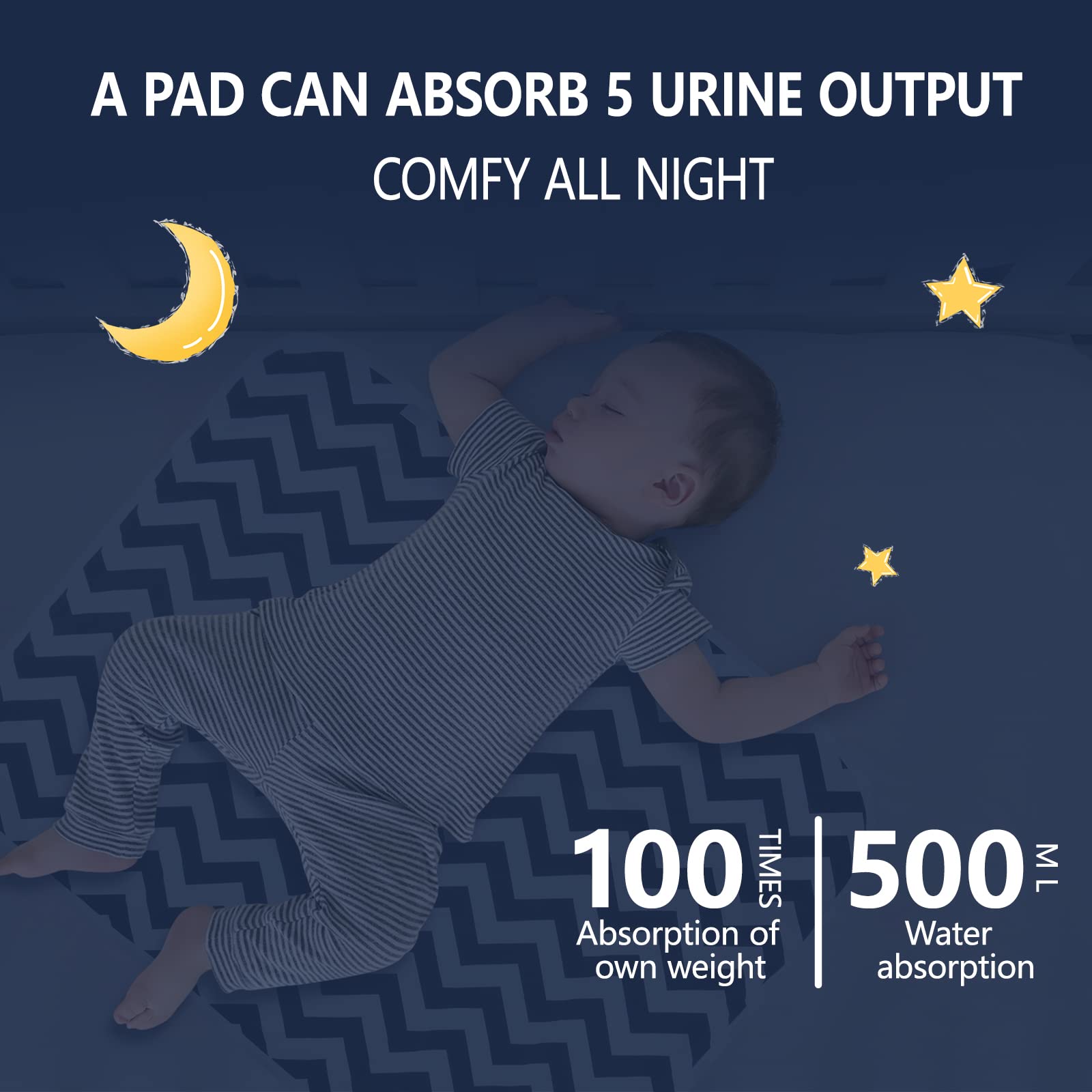 2Pcs Diaper Changing Pads for Baby, Portable Change Mat, 3Layers Waterproof Change Pad Foldable Absorbent Mats for Women, Reusable Incontinence Underpads for Patient 24''x30''