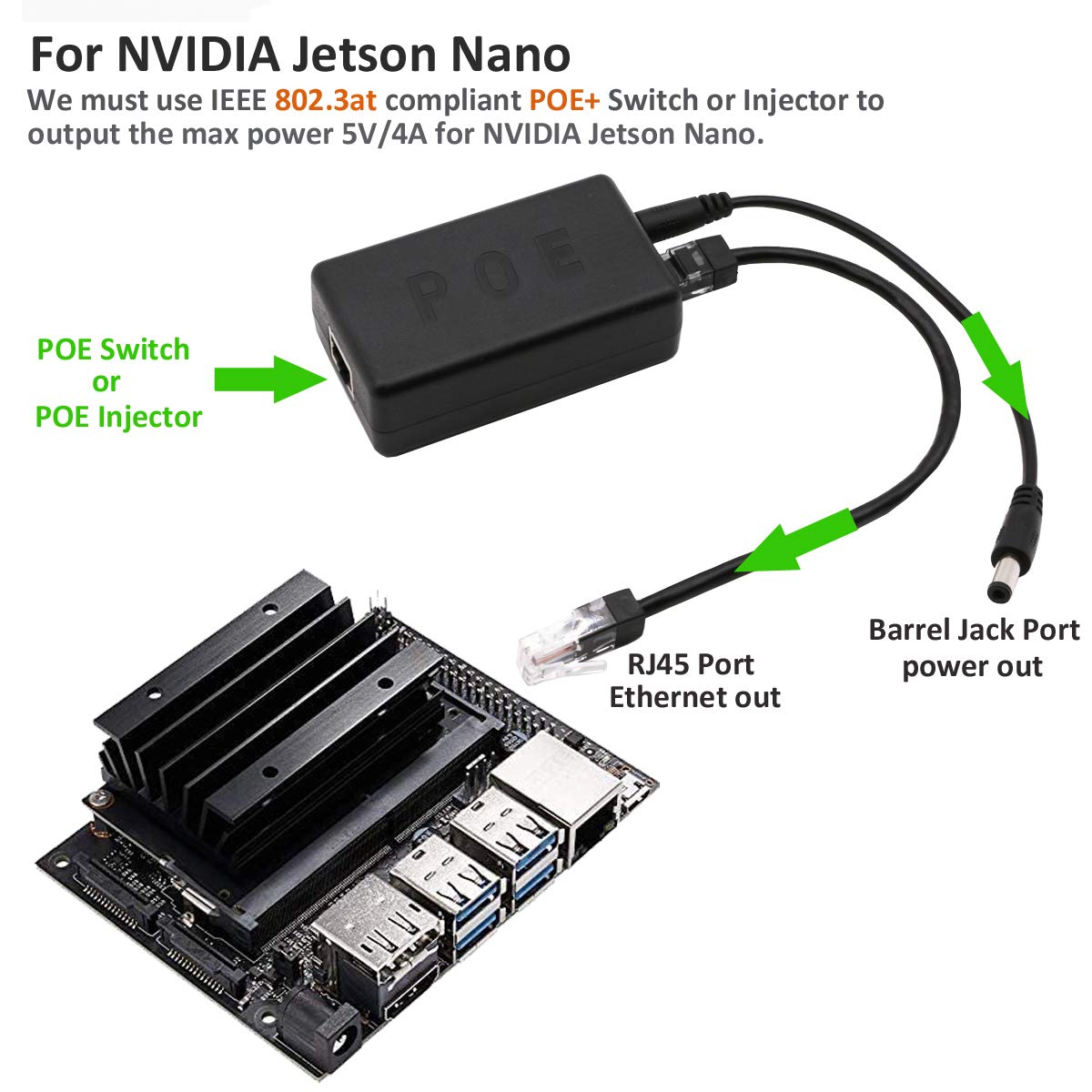 AuviPal Gigabit PoE Splitter for NVIDIA Jetson Nano, Raspberry Pi 4 and More, PoE to Barrel Jack or USB-C 5V/4A Max Power + 10/100/1000Mbps Wired Ethernet, 802.3af/at Compliant