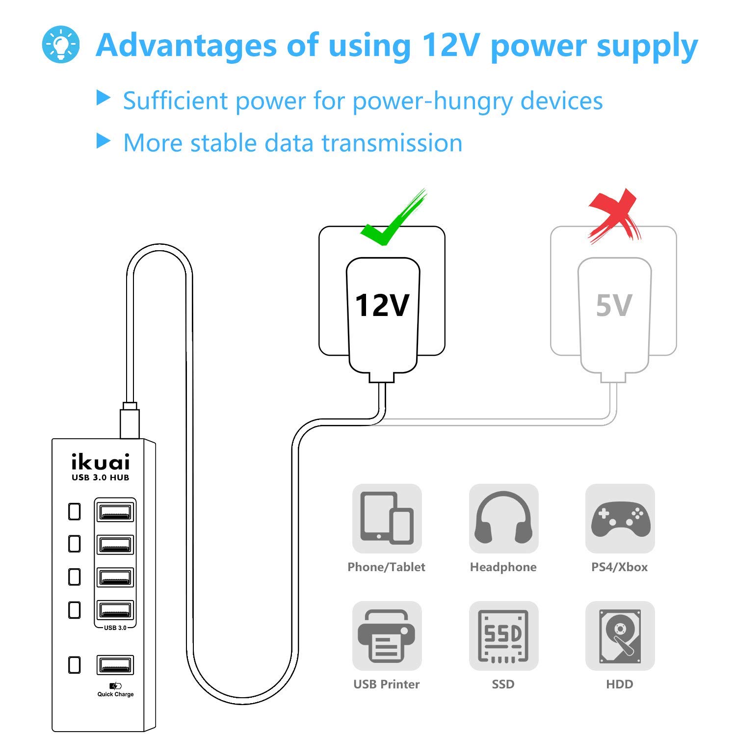 ikuai 5 Ports USB Hub with 4 USB Data Ports & 1 Fast Charging Port(12V/2A Power Adapter)+10 Ports USB 3.0 Hub with 12V 3A Power Adapter