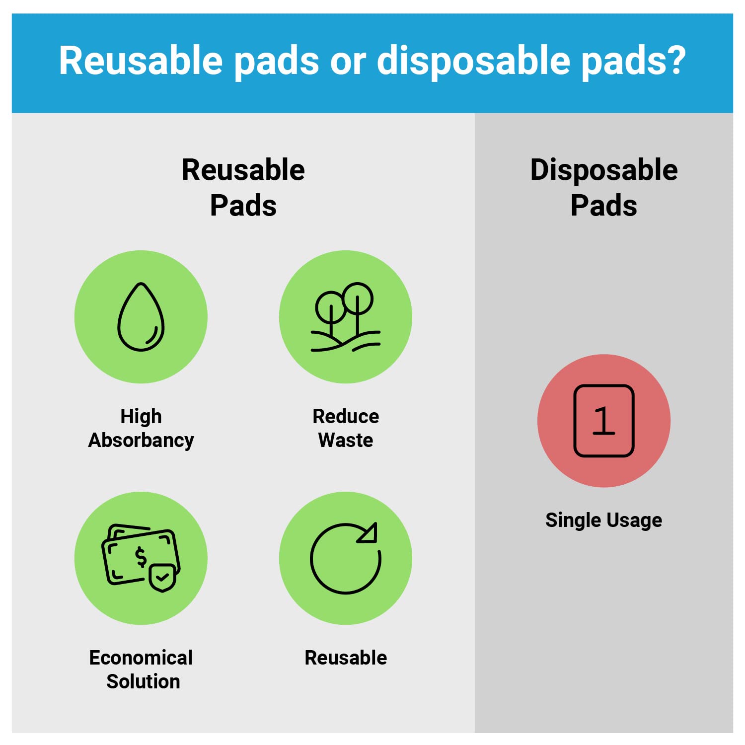 Kids Waterproof Bed Pad - Washable Underpad with Tuck in Sides - Soft Quilted Reusable Bed Wetting Protection for Potty Training Children (Toddler and Single Bed Size) - by BrightCare