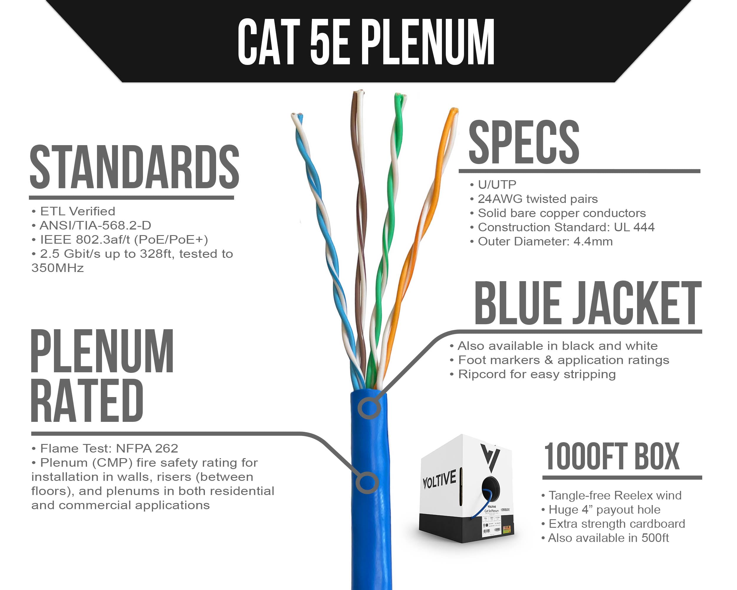 Voltive Cat5e Plenum (CMP), 1000ft, Blue - Solid Bare Copper Bulk Ethernet Cable - UTP - 350MHz - UL Certified & ETL Verified