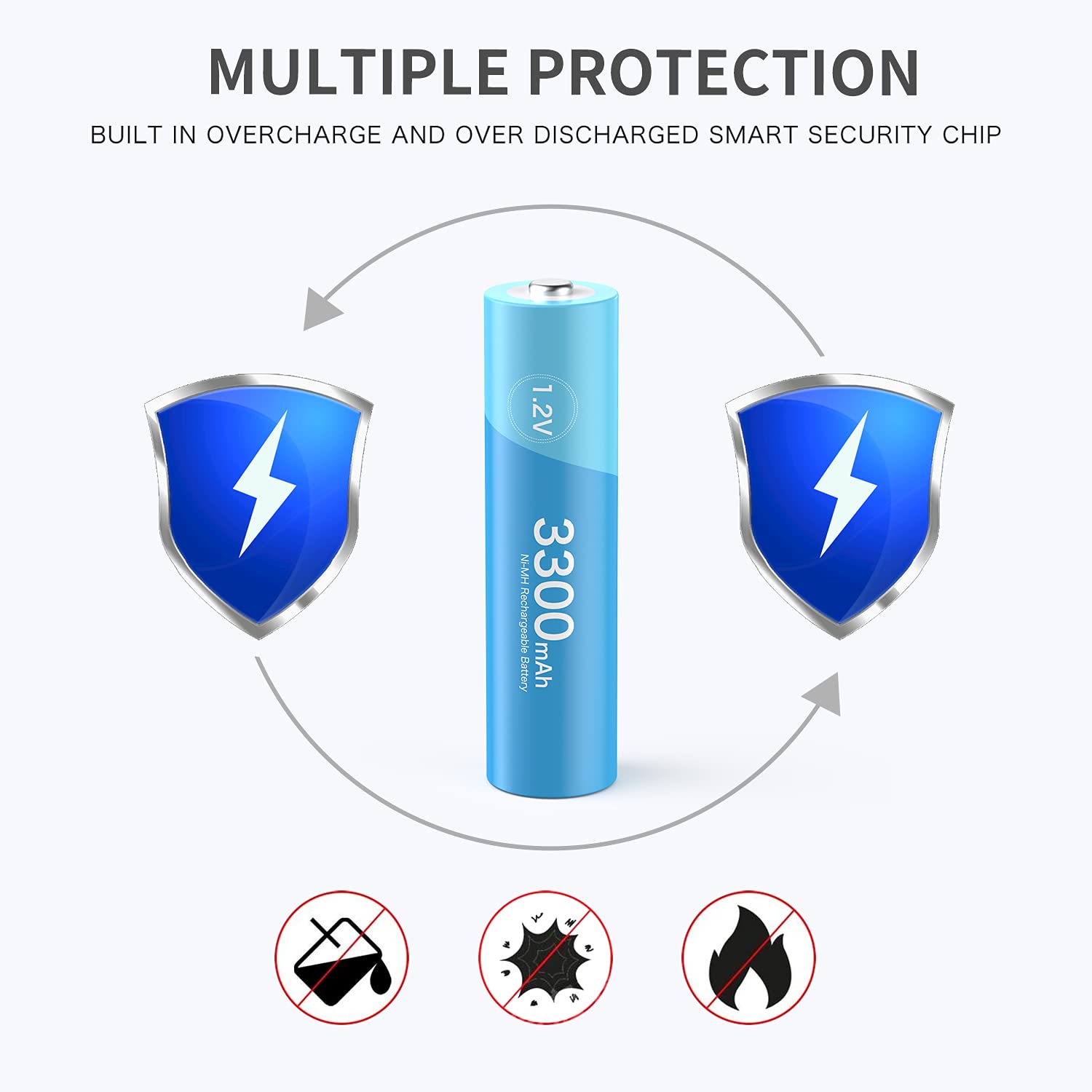 Deleepow Rechargeable AA Batteries 3300mAh AA Nimh Rechargeable Batteries 1200 Cycles 1.2V 8-Pack with USB-C and Micro USB 2 Charge Port LCD Charger