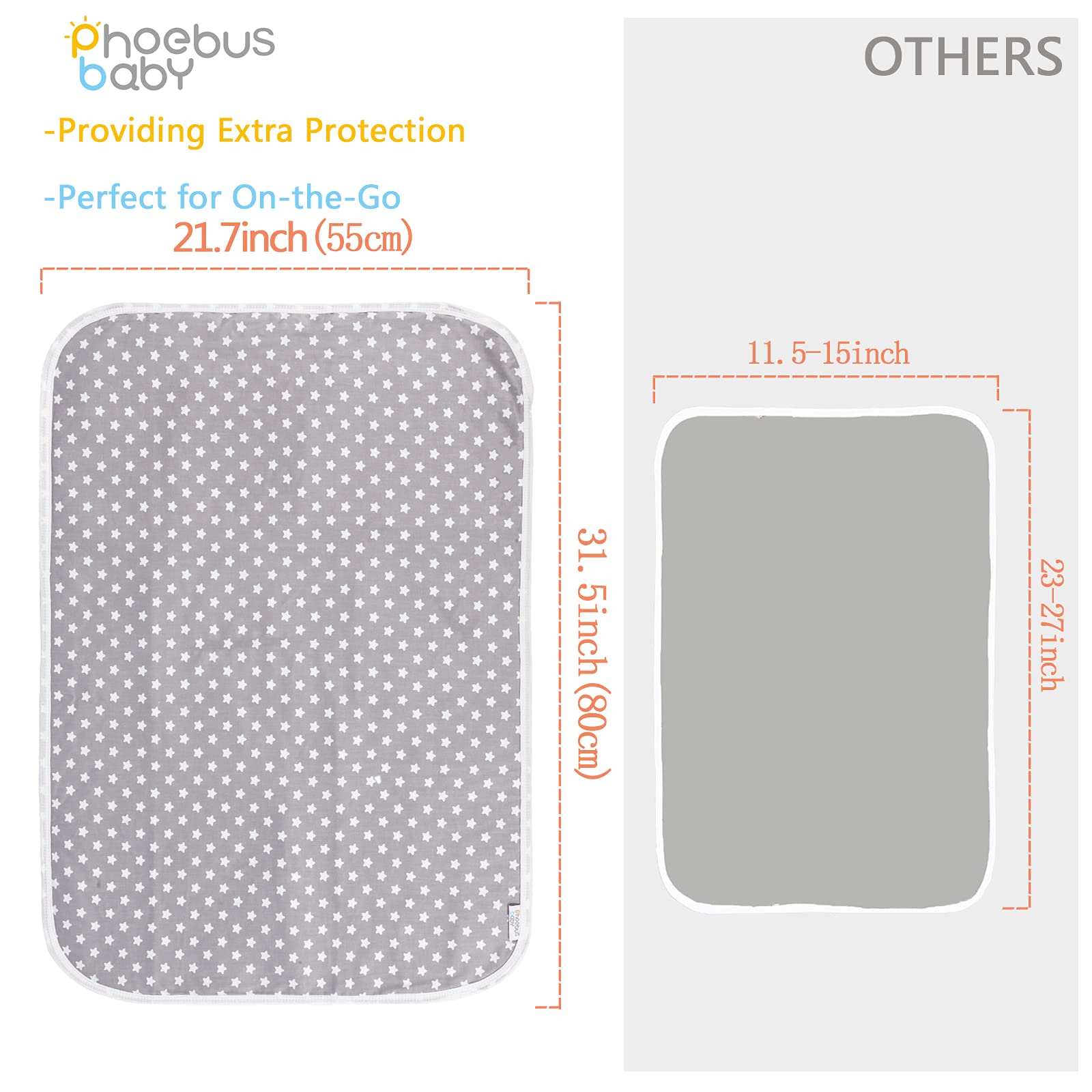 Baby Diaper Changing Pad, 21 5/8" x 31.5" Waterproof Changing Pad Liners 2Pack - Reusable Soft and Absorbent Portable Changing Mat(Star2PCS)