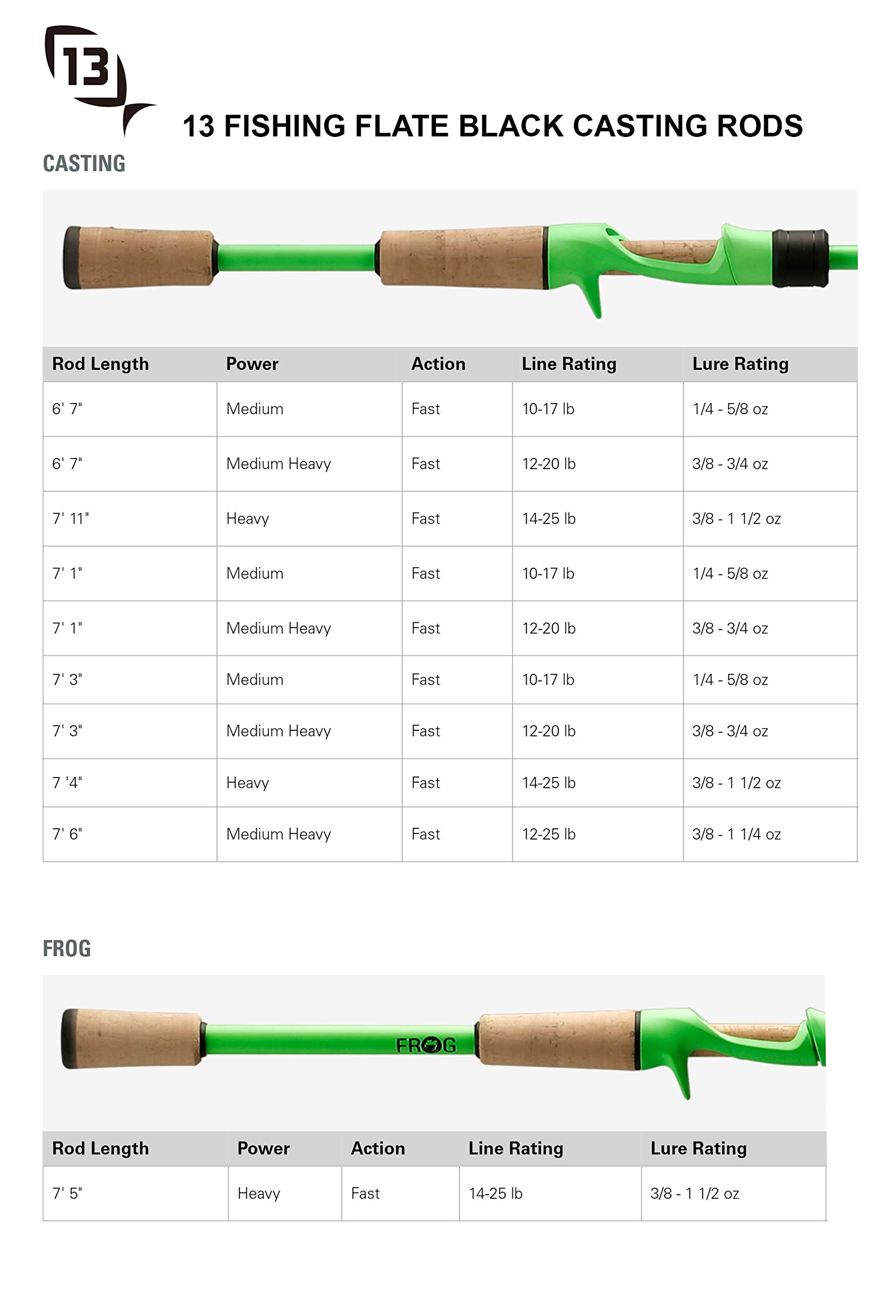 13 FISHING Fate Black 2 7'3" Medium Heavy Freshwater Casting Fishing Rod