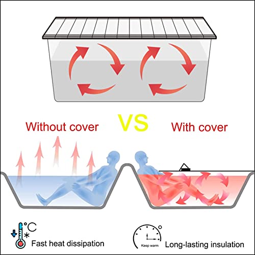 1cm Thickness Heat-Resistant Bathtub Cover, Folding Shutter Bath Lid Bathtub Tray, Dust-Proof Insulation Board for Soak Bath, Milk Bath, Spa (Color : White, Size : 120cmx75cmx1cm)