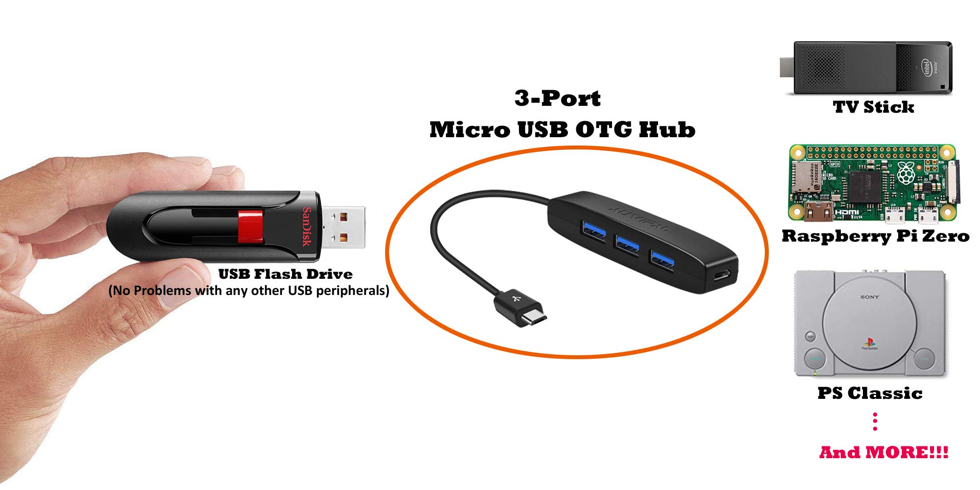 AuviPal 3-Port Micro USB OTG Hub Adapter (3 USB Ports + Power Port) for Fire Stick 4K, PlayStation Classic, Raspberry Pi Zero, Sega Genesis Mini, S/NES Classic Mini and More - 2 Pack