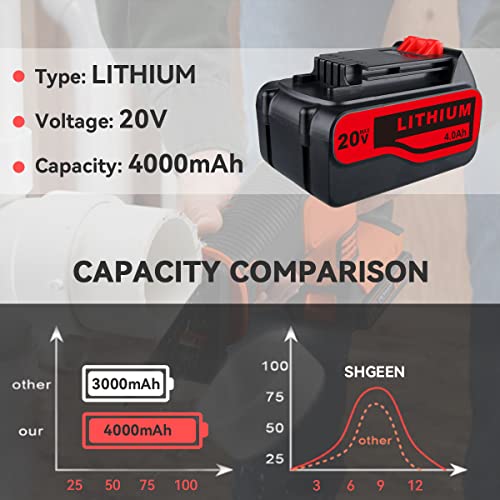 2 Pack 4.0Ah 20V LBXR20 Lithium Battery Replacement for Black and Decker 20Volt Max LBXR20 LB20 LBX20 LBXR2020 LBX4020 LB2X4020-OPE LBXR20-OPE Power Tools
