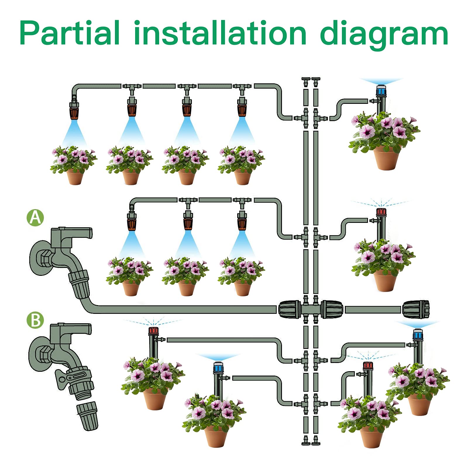 Micro Drip Irrigation Kit 226FT Greenhouse Automatic Patio Misting Plant Watering System with 1/4 inch 1/2 inch Blank Distribution Tubing Hose Adjustable Nozzle Emitters Sprinkler Barbed Fittings